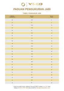 Cara Mengukur Size Jari untuk Cincin yang Tepat - V&CO Jewellery News